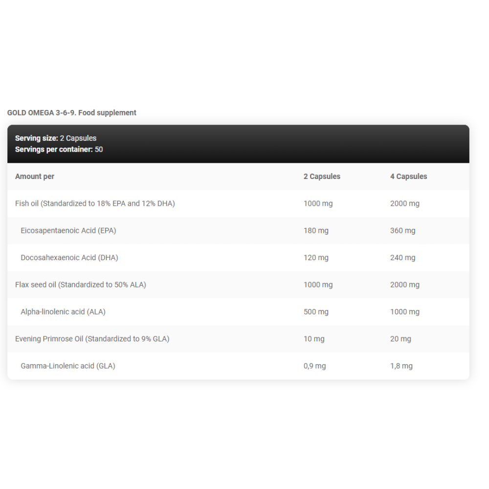 Gold omega FIsh oil By Kevin Levrone 100 caps Price in Bangladesh Bd